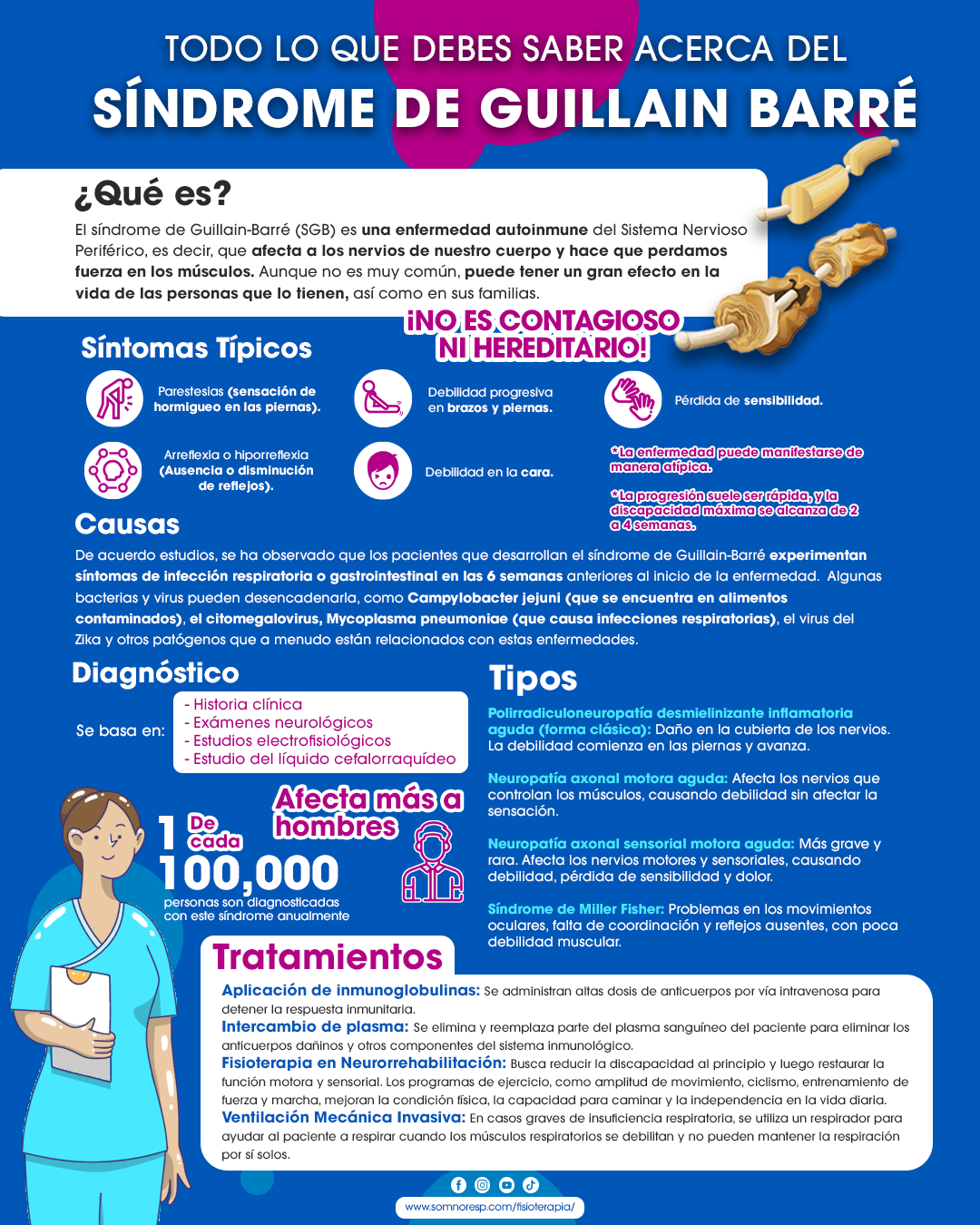 Síndrome de Guillain Barré: Una mirada cercana - Somnoresp